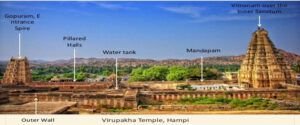 Discover the 3 Prominent styles of Hindu Temple Architecture: Know ...